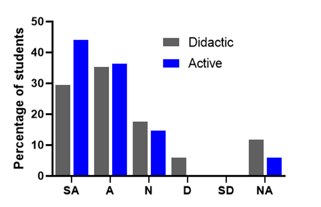 The In-Class “Chat Box” – Using An Anonymous Question Platform to ...
