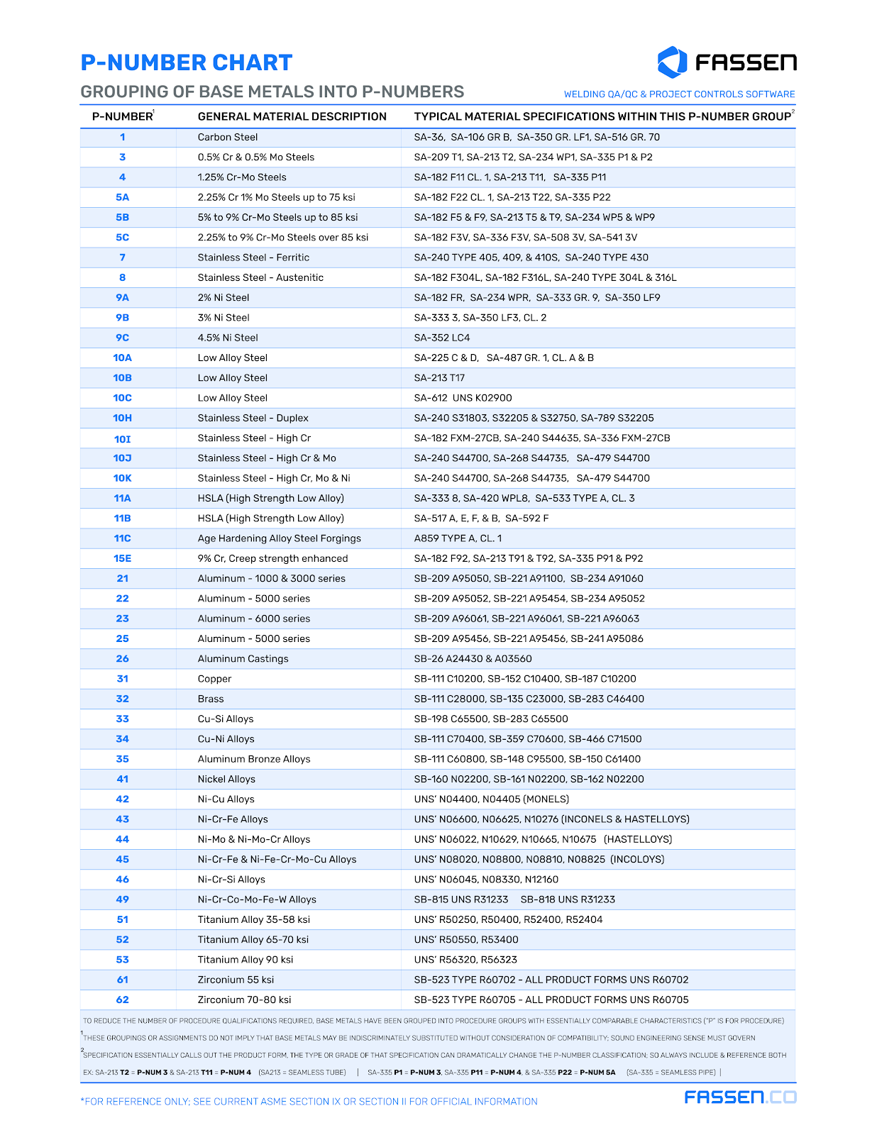 List Of Asme Codes And Standards Pdf Fodstreams List Of Asme Codes And Standards Pdf Fodstreams
