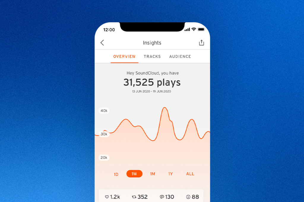 Soundcloud Analytics