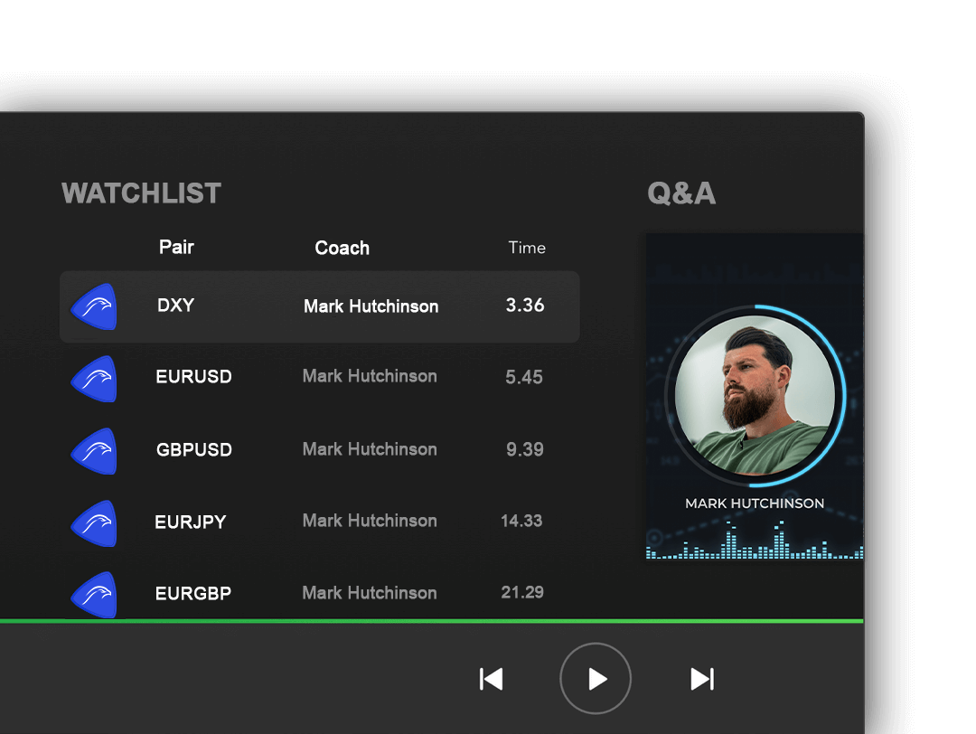 Falcon FX - Helping You Succeed Through Forex Trading