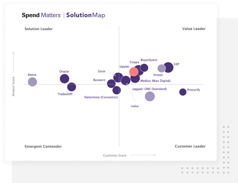 Uppler - E-procurement platform solution