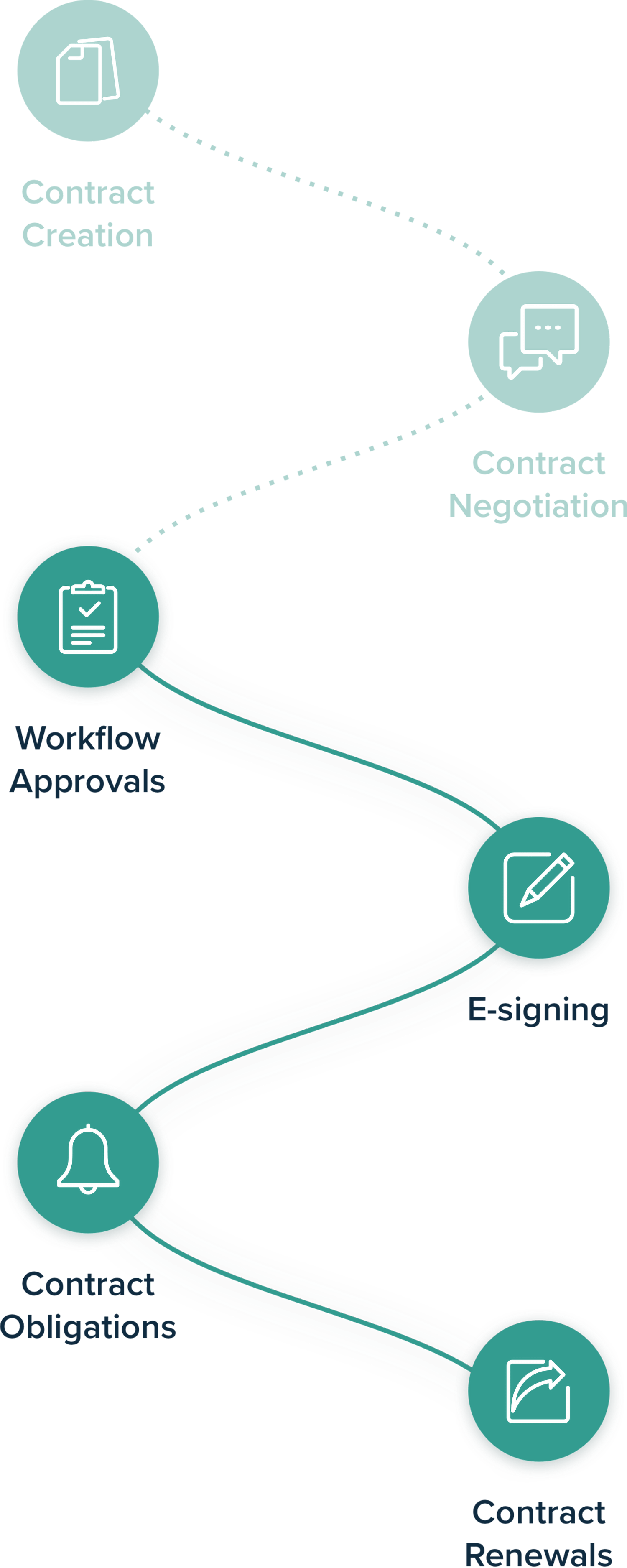 Contractify - Contract Management Software Features