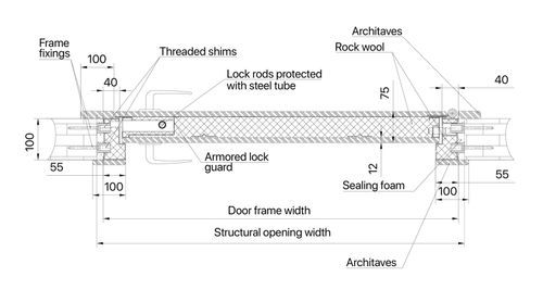 Armadillo Classic: Forced Entry Resistant Doors | Armored Door