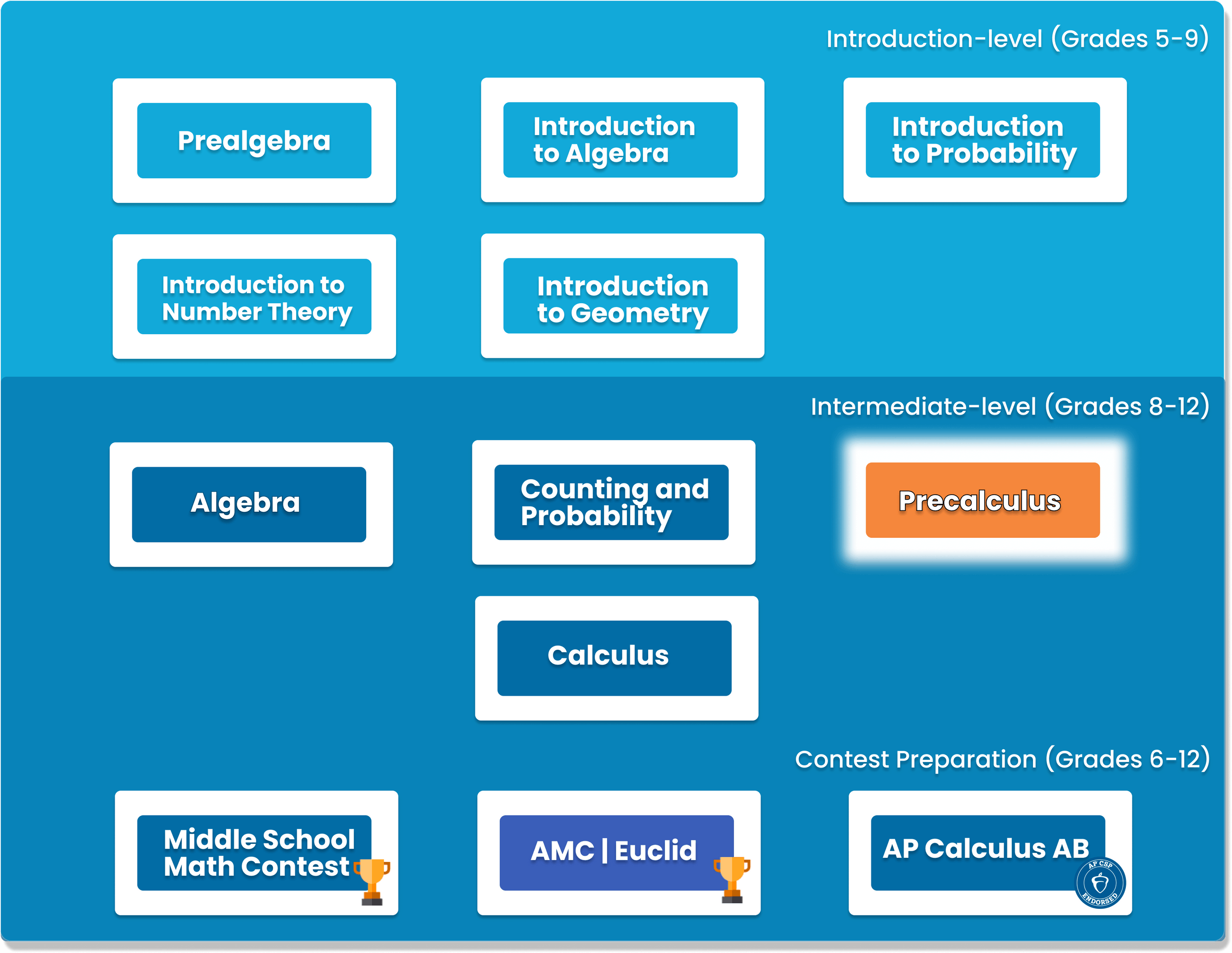 Pre-Calculus | 1-on-1, online classes for kids with $32/class