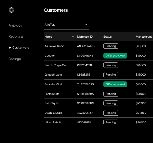 Parafin - Growth capital for sellers on your platform