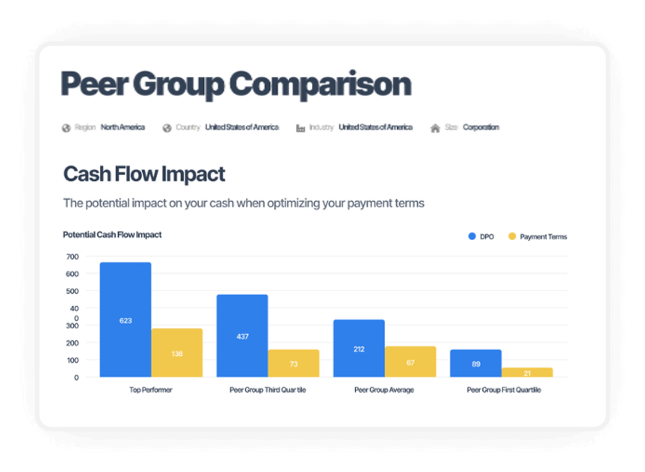 Calculum-Data Analytics and AI for your Financial Supply Chain