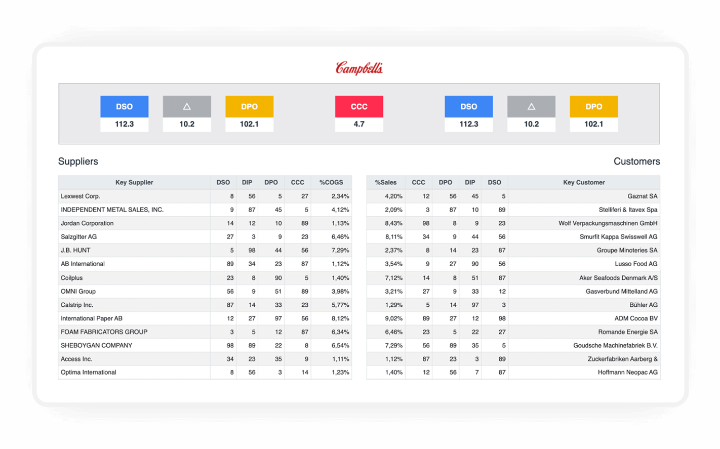 Calculum-Data Analytics and AI for your Financial Supply Chain