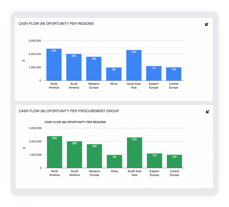 Calculum-Data Analytics and AI for your Financial Supply Chain