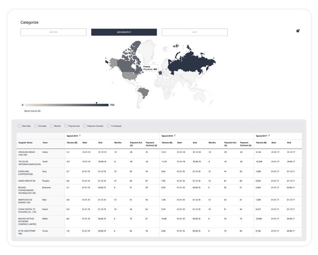 Calculum-Data Analytics and AI for your Financial Supply Chain