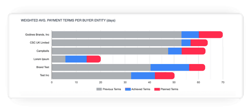 Calculum-Data Analytics and AI for your Financial Supply Chain
