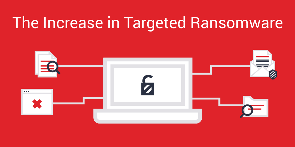 The Increase in Targeted Ransomware