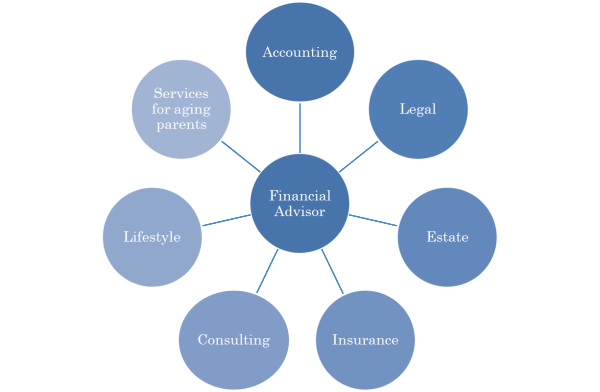 5 Ways to Grow Referrals from Centers of Influence | Absolute ...