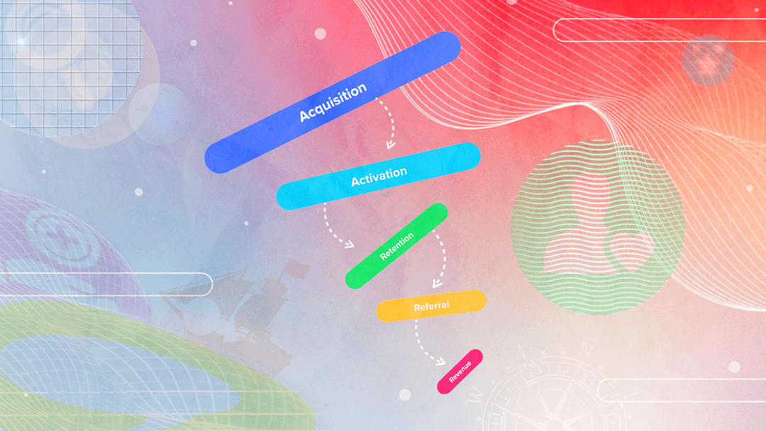 Pirate Metrics AARRR Framework for Product-led Strategy | Tacpoint ...