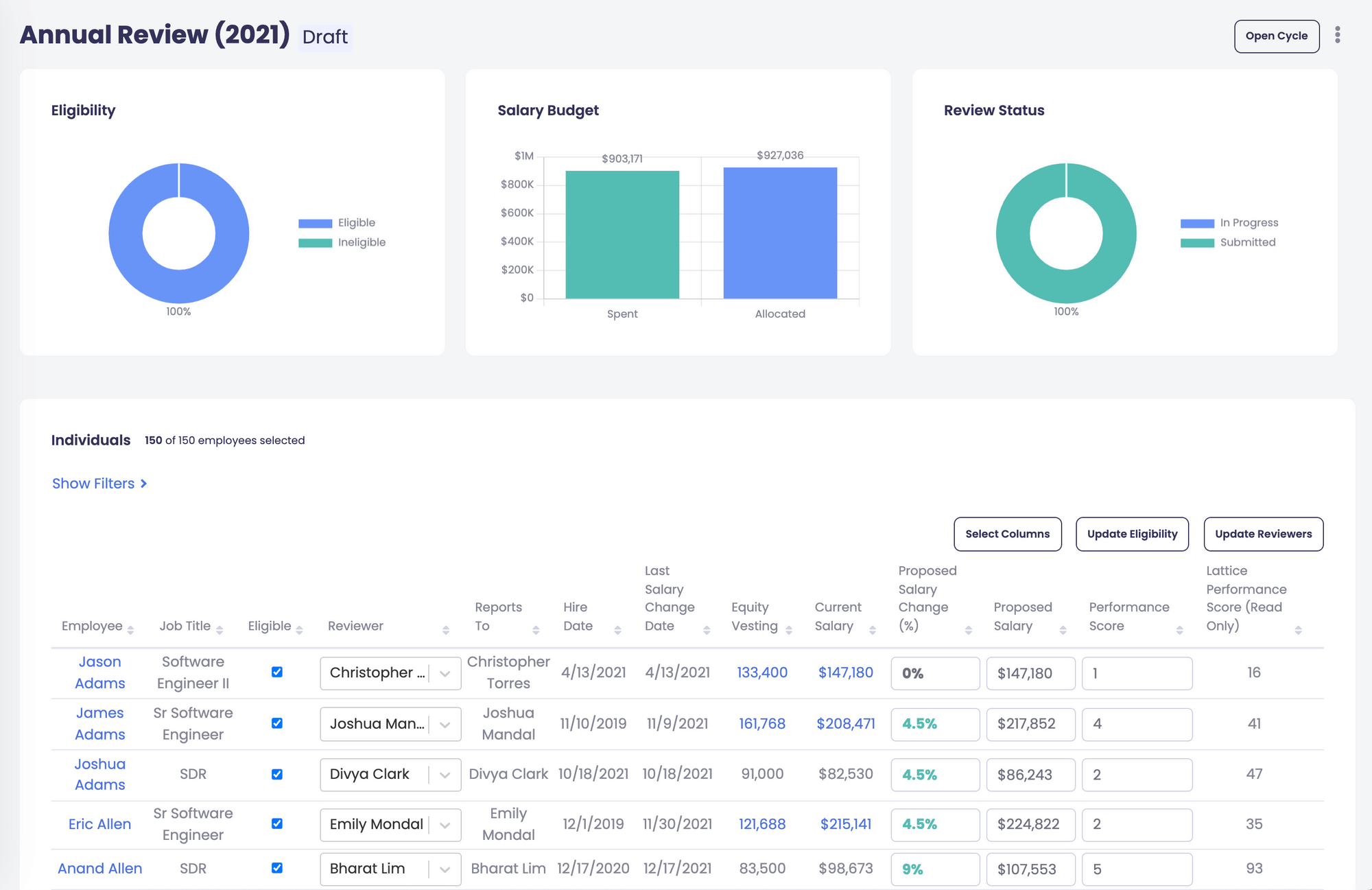 Total Compensation Management - Aeqium