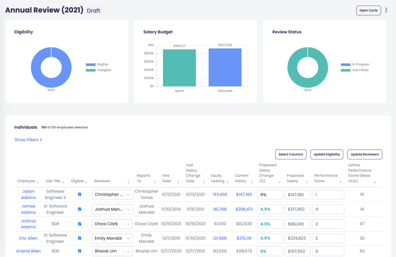 Total Compensation Management - Aeqium