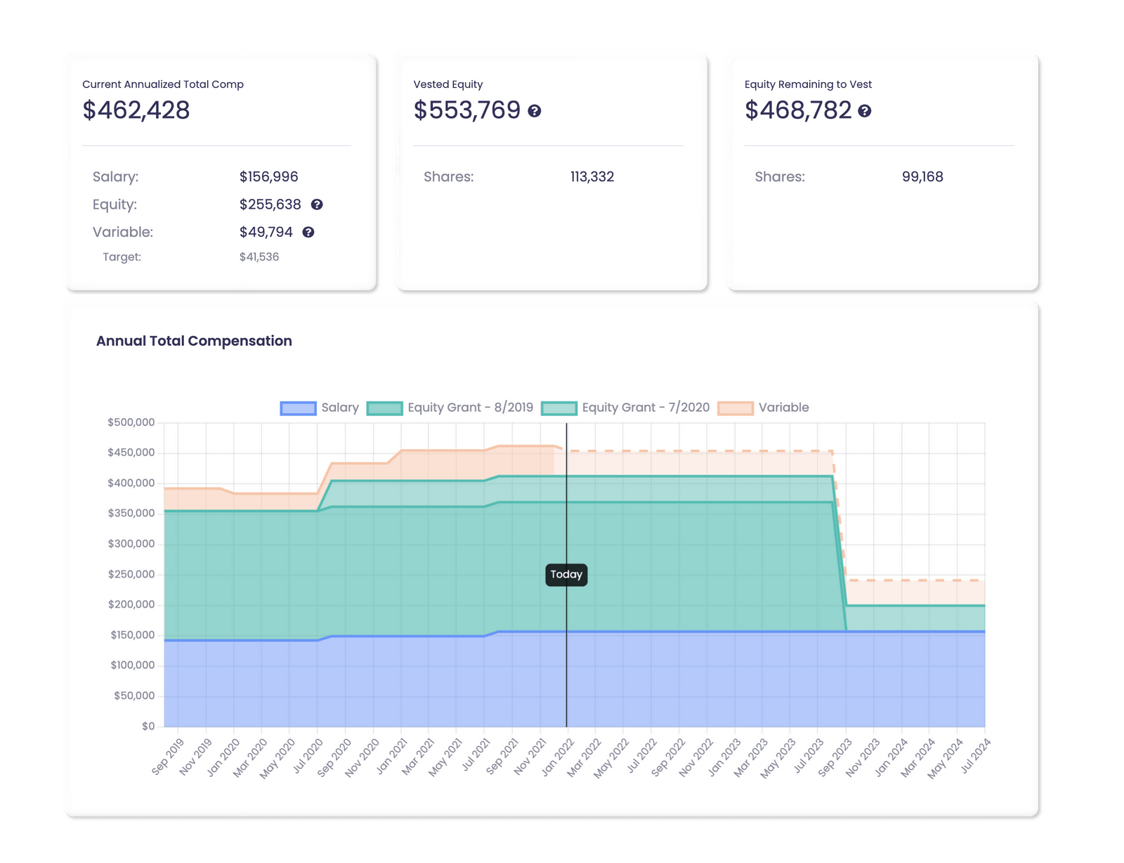 Total Compensation Management - Aeqium