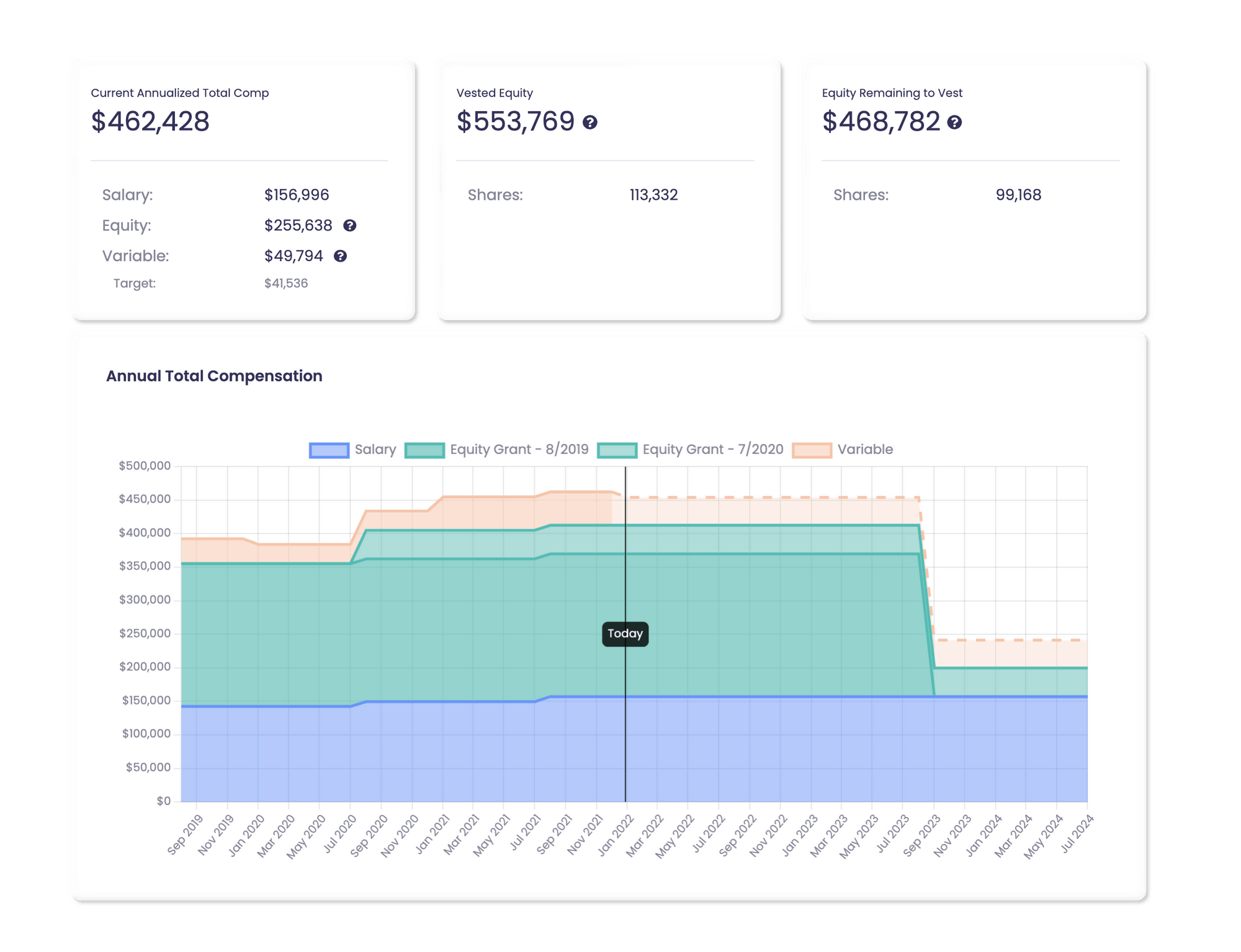 Total Compensation Management - Aeqium
