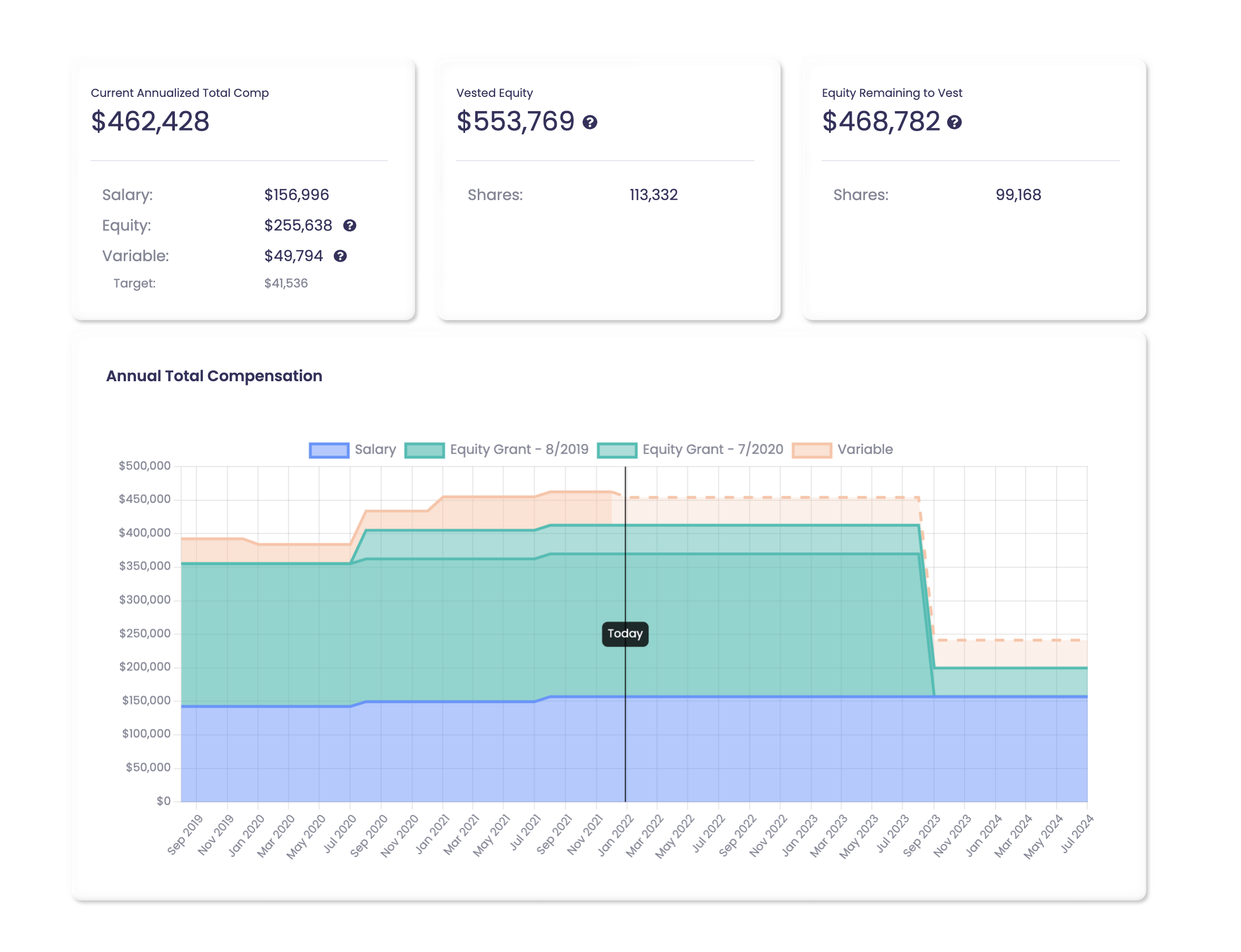 Total Compensation Management - Aeqium