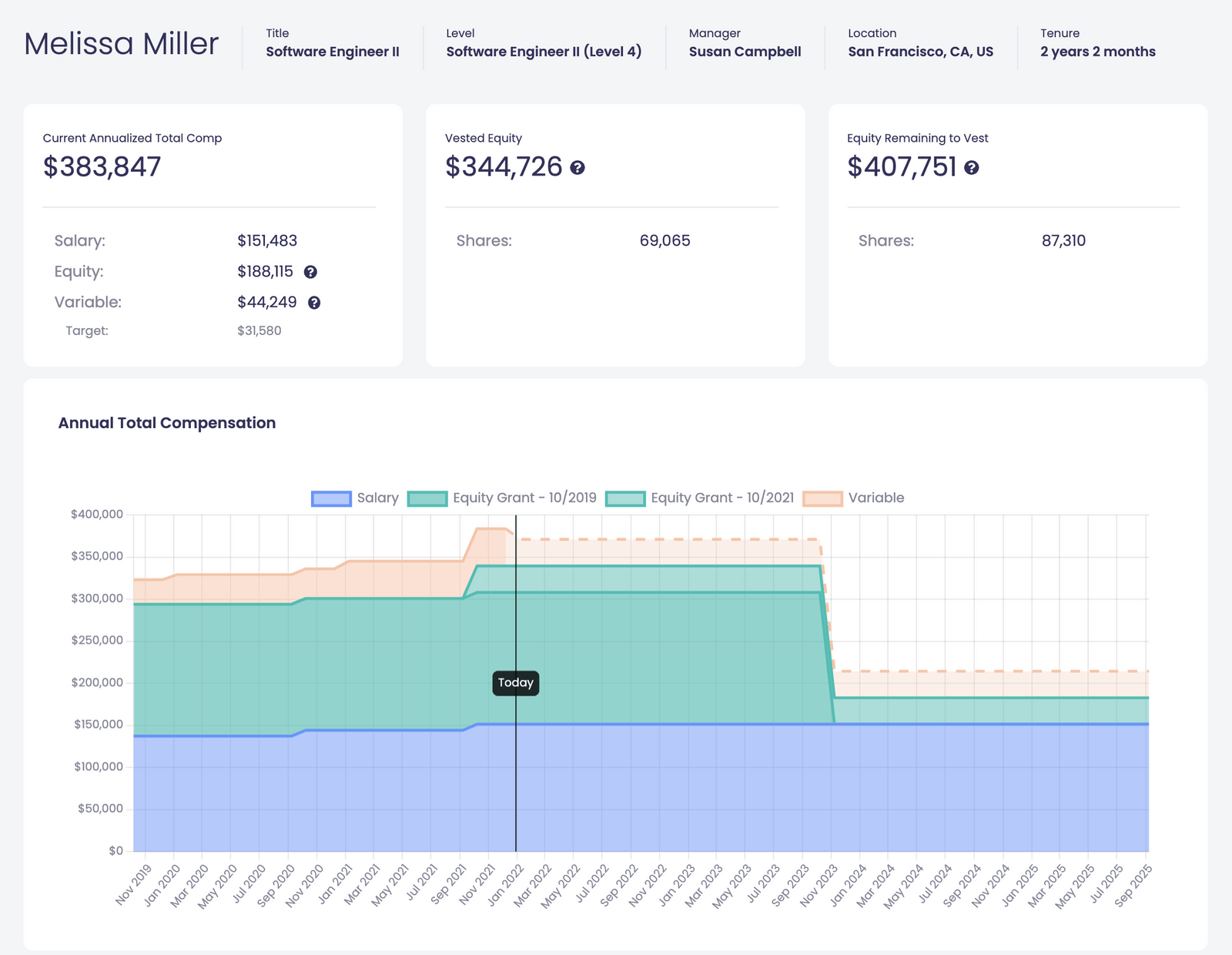 Total Compensation Management - Aeqium