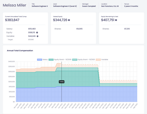 Total Compensation Management - Aeqium