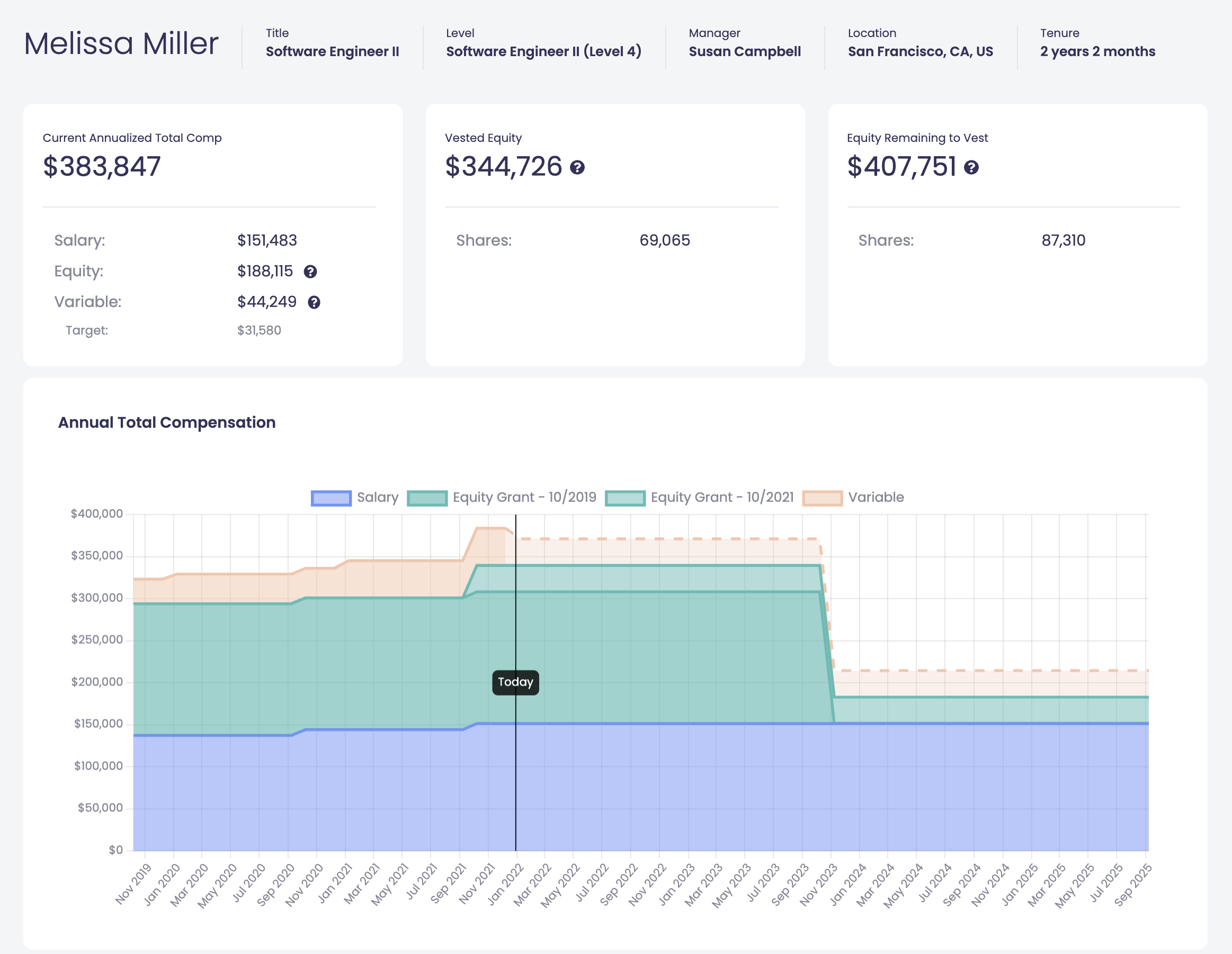 Total Compensation Management - Aeqium