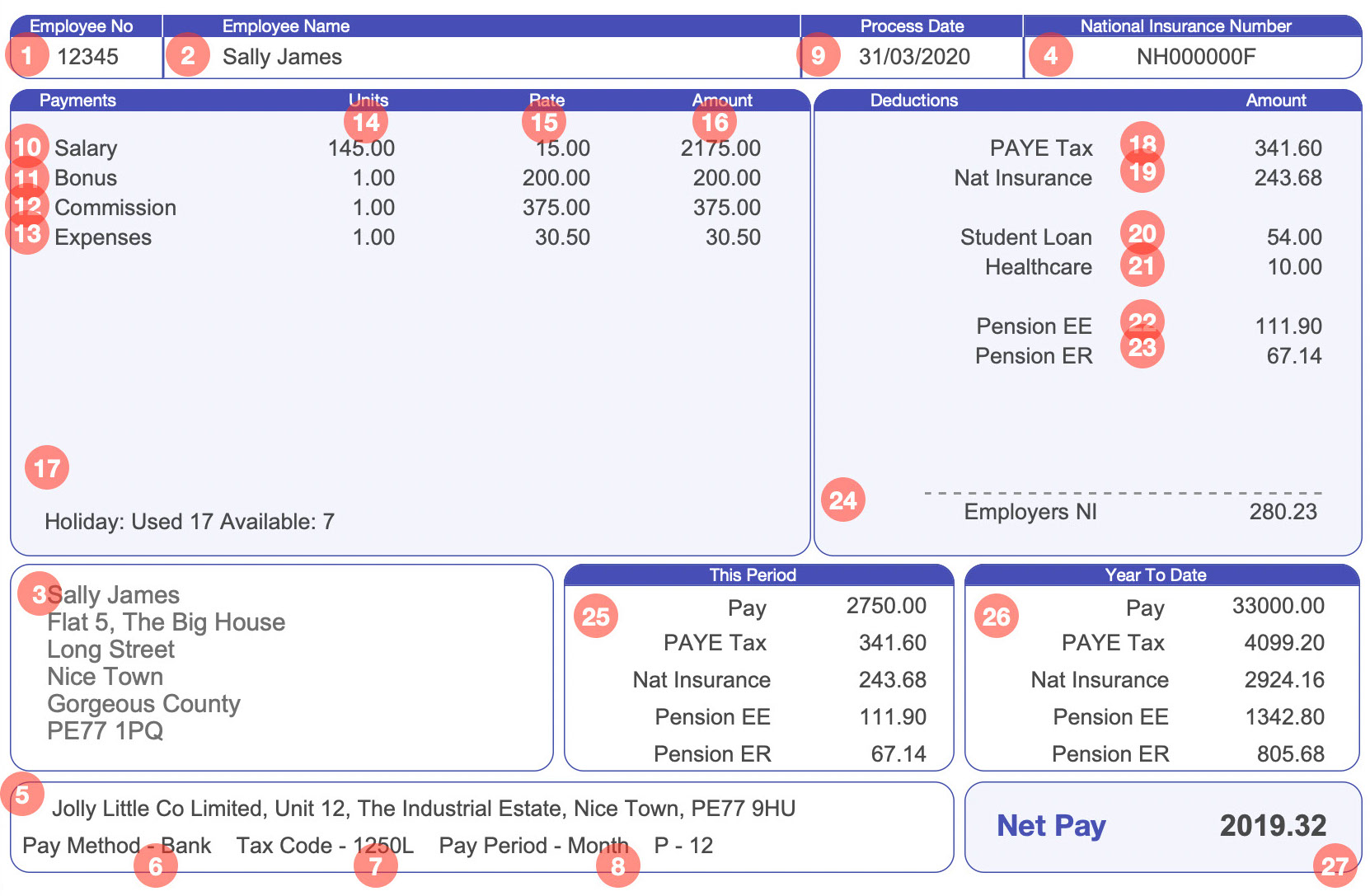 OS Payroll Your Payslip Document Explained