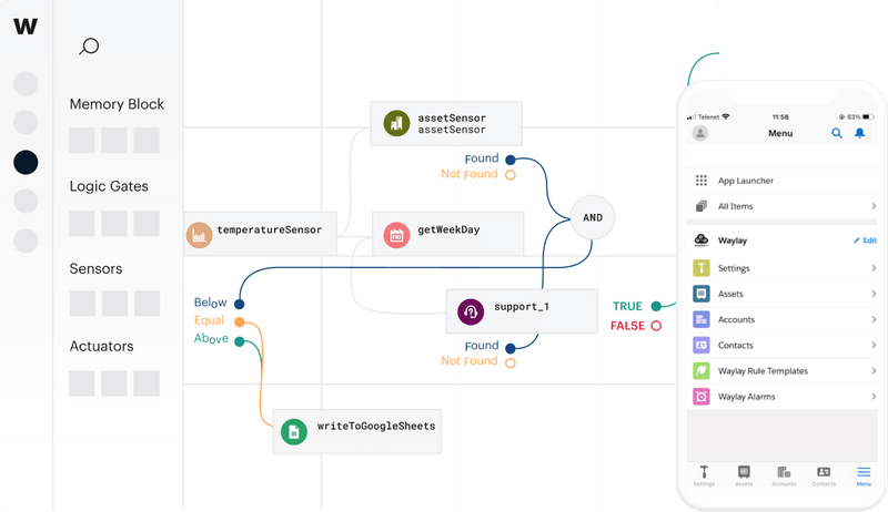 Waylay - Data In Your Hands. Simple.