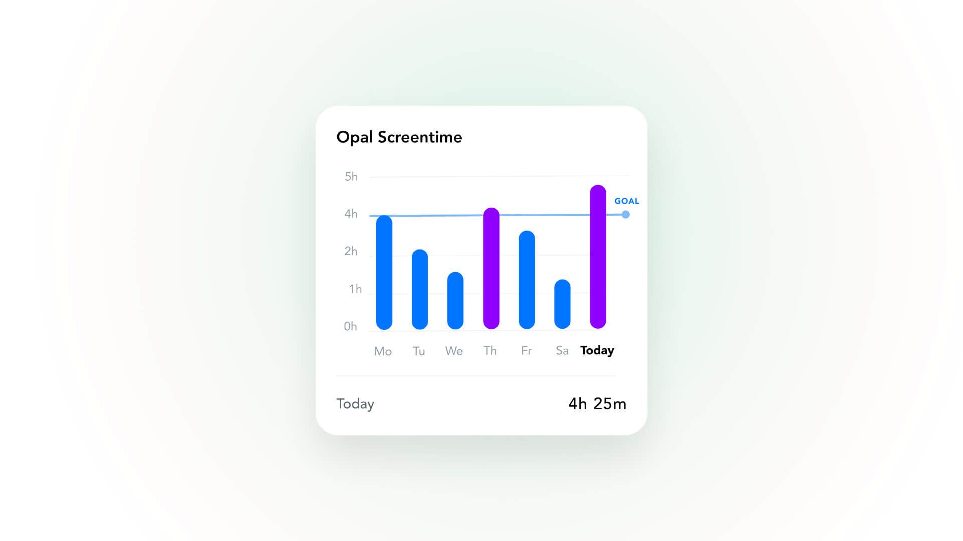 Building Opal’s Screen Time Framework | Opal