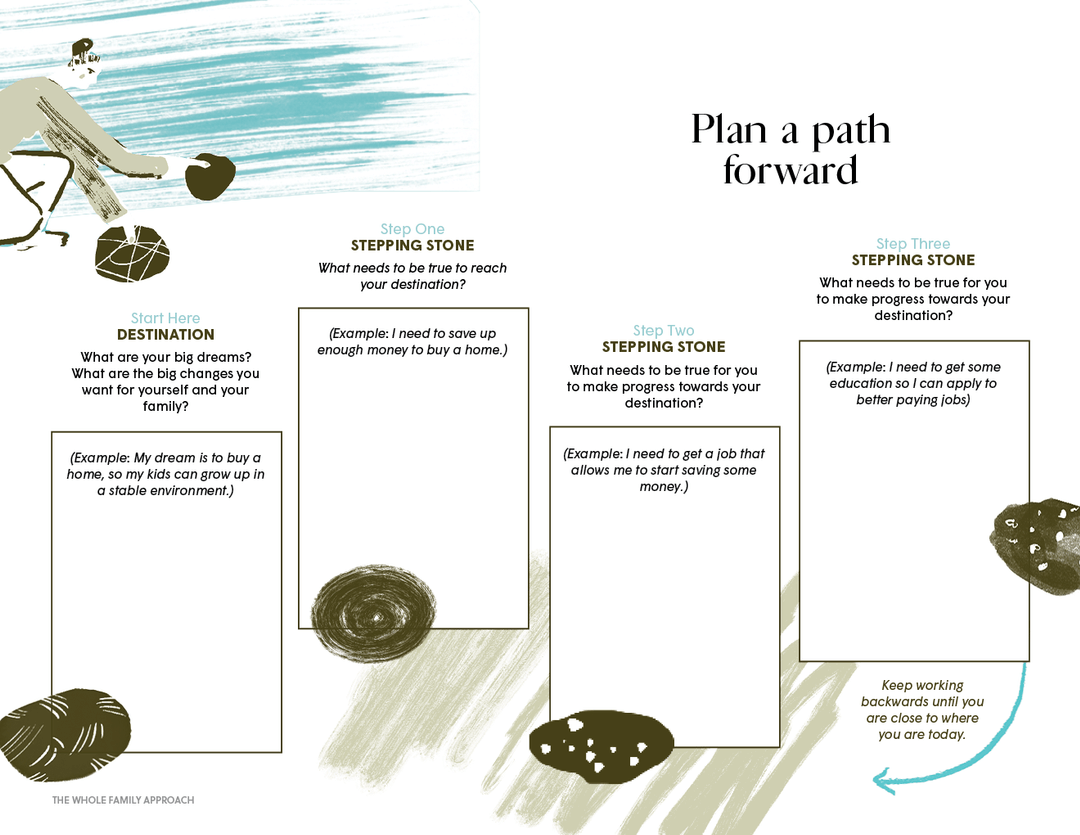 Whole Family Approach