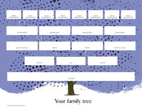 Whole Family Approach