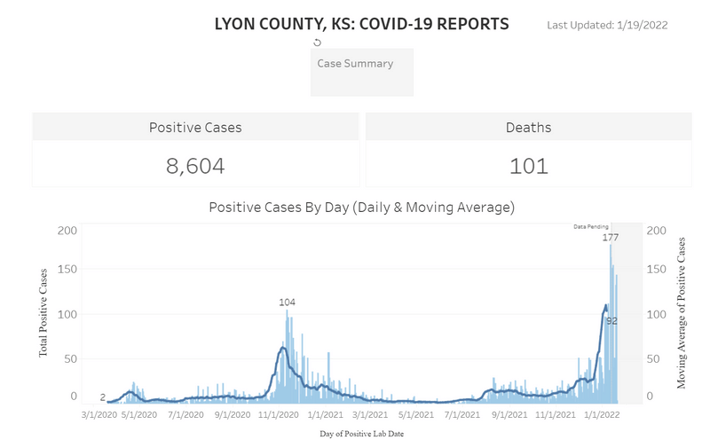 Lyon County Public Health - Lyon County, KS