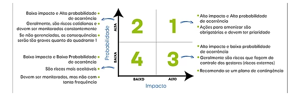 Wooba - A importância do mapeamento de riscos