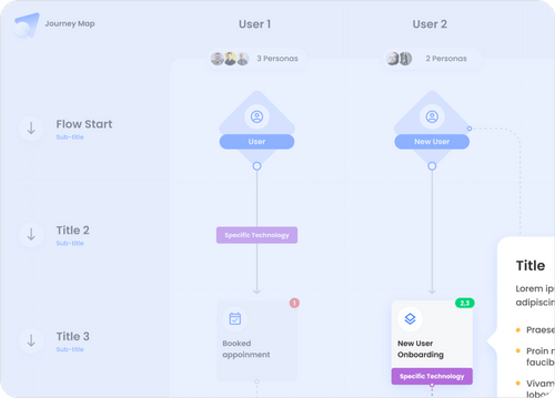 Free Figma Interactive Journey Map