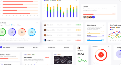 Figma Dashboard UI Kit