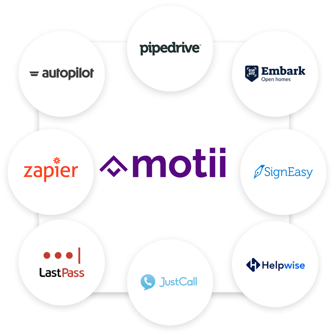 Motii - We are your Pipedrive Experts