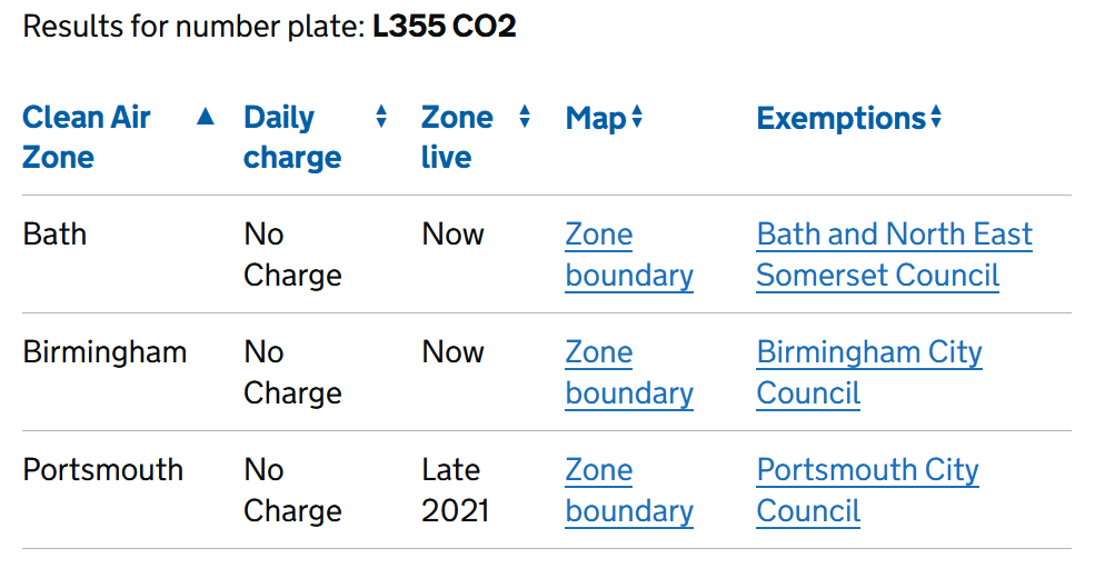 Clean Air Zones - Explained | Selfcharge