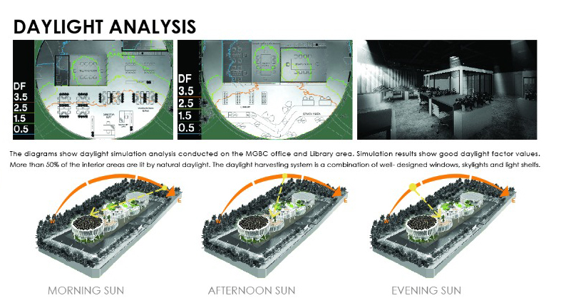 Next Generation Green Building Competition – Green Quarter