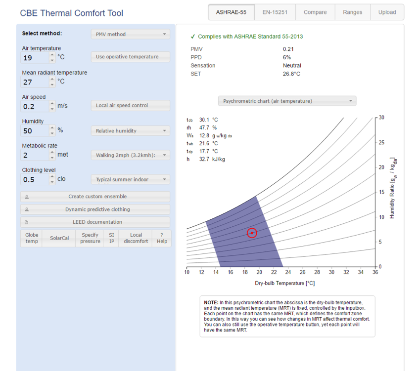 Thermal Comfort – Green Quarter