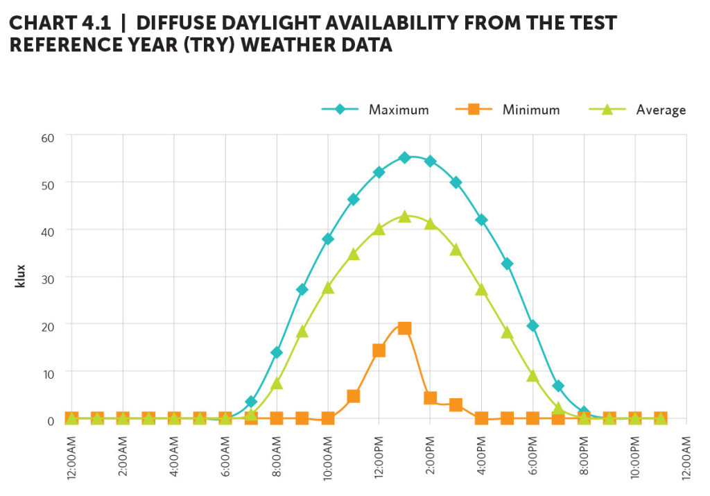 Daylight Harvesting In Malaysia – Green Quarter