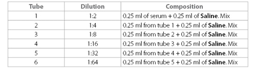 SLE test procedure | Arlington Scientific