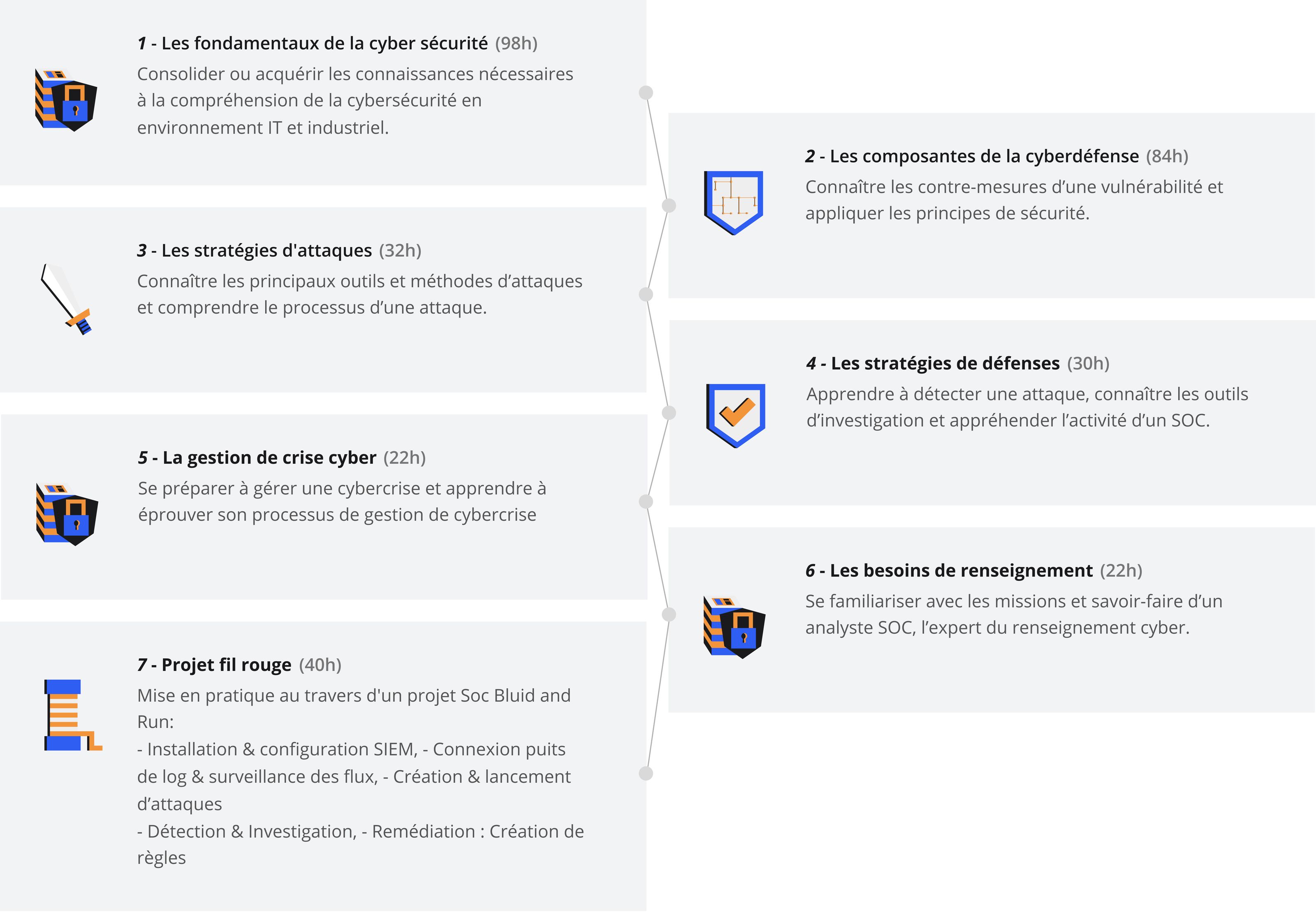 Formation en Cybersécurité | CyberUniversity.com