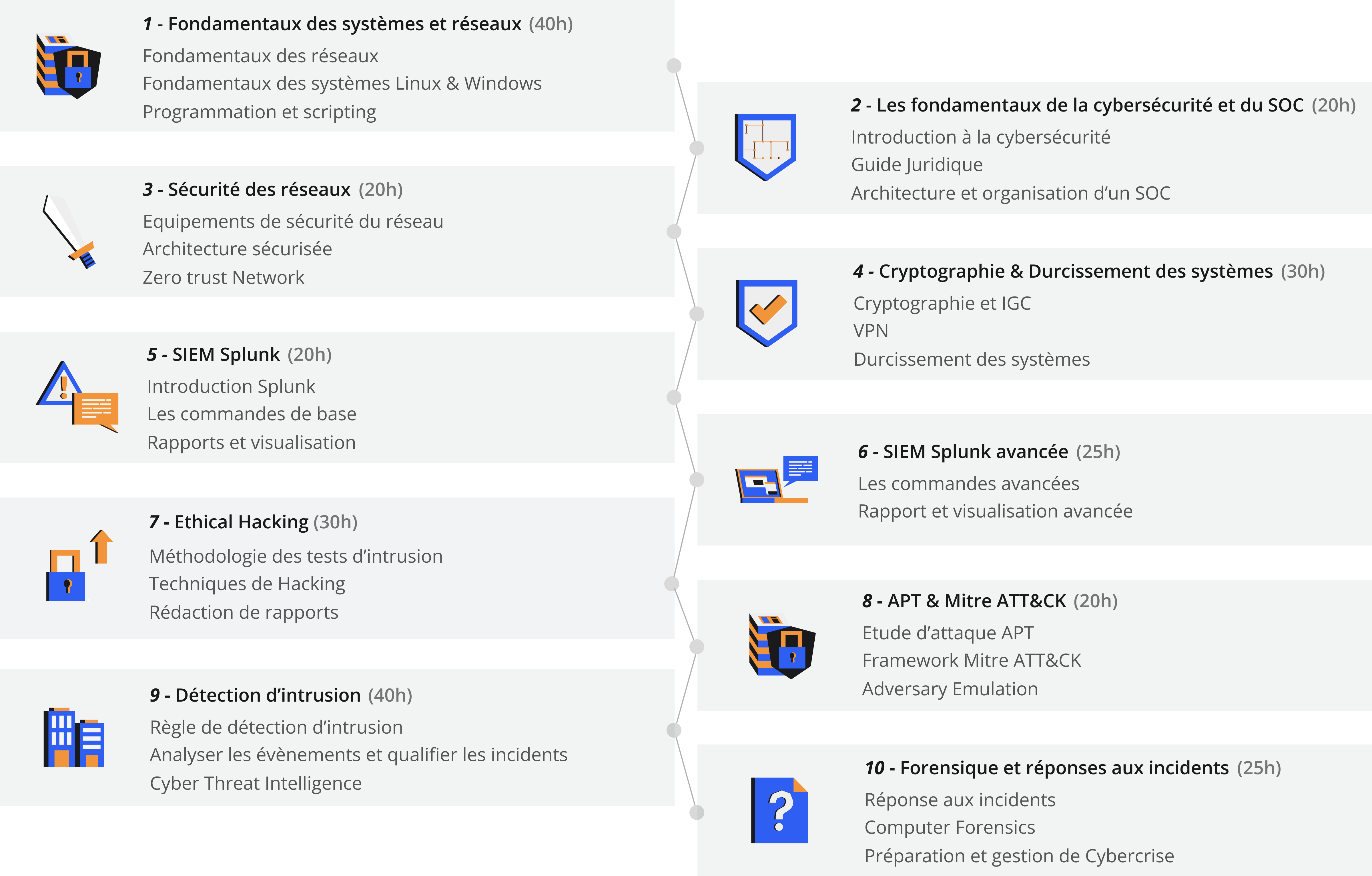 Formation en Cybersécurité | CyberUniversity.com