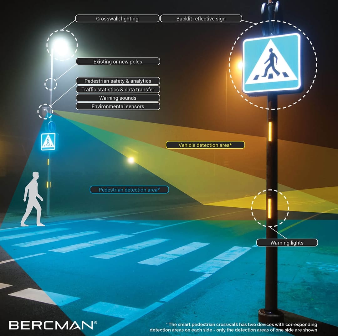 Smart Pedestrian Crosswalk