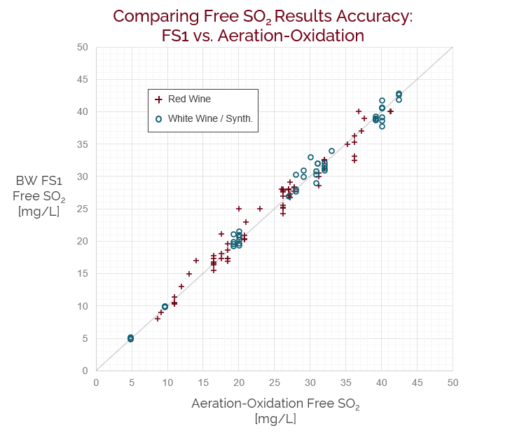 BarrelWise - Smart Wine Barrel Management