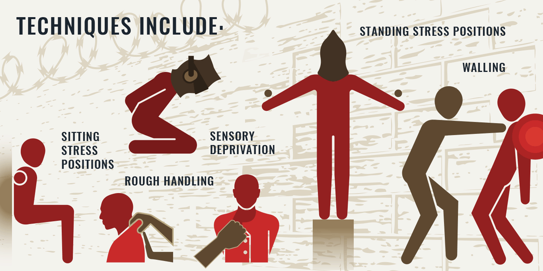 Enhanced Interrogation: An Ineffective Form for Any Intelligence Policy