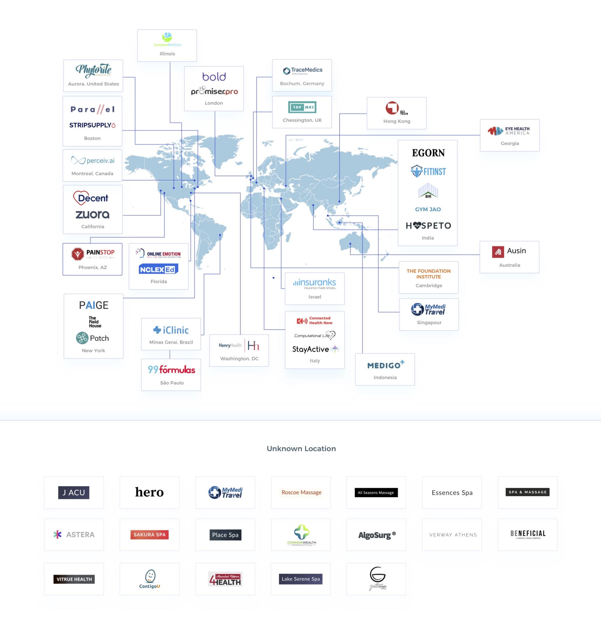 Exciting New MedTech Startups of 2019 - Flying Saucer Studio