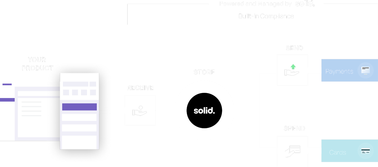 Solid – Modern FinTech Platform