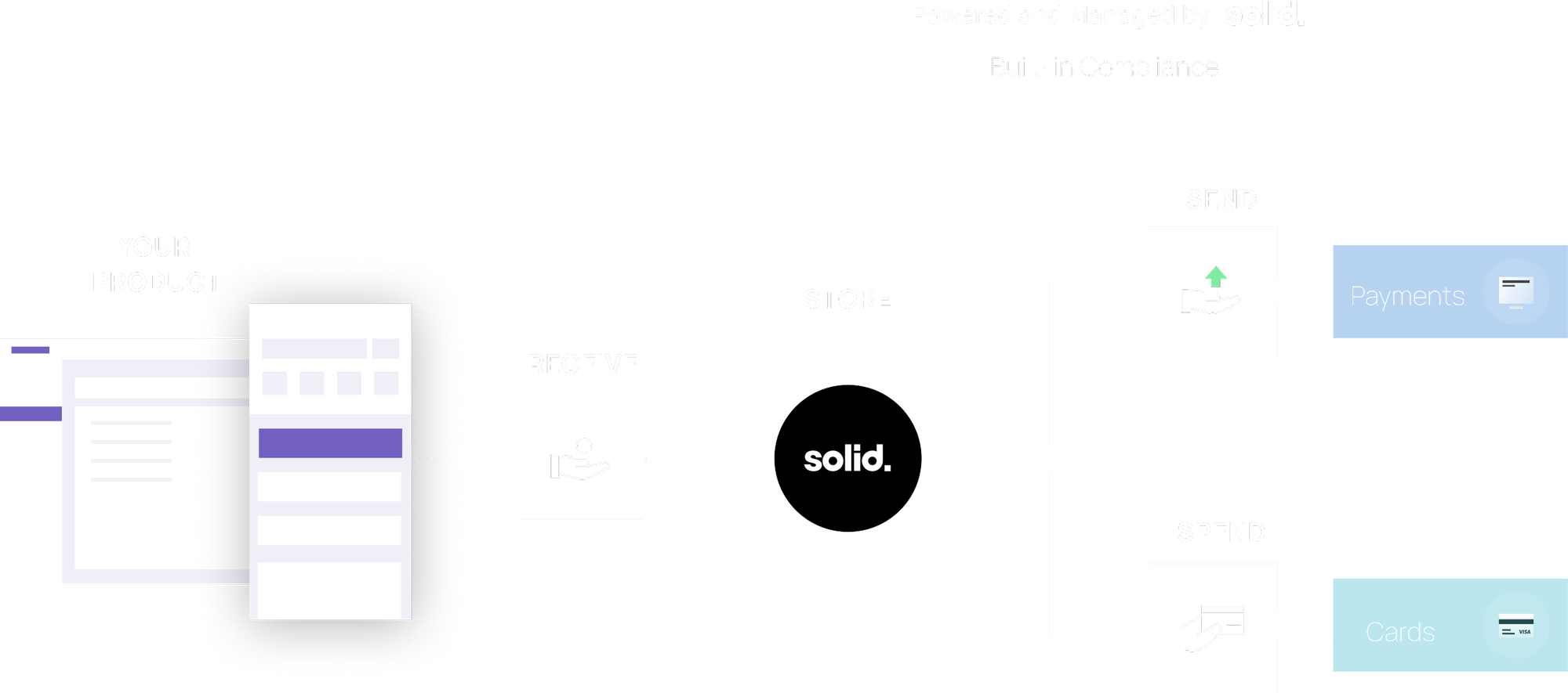 Solid – Modern FinTech Platform
