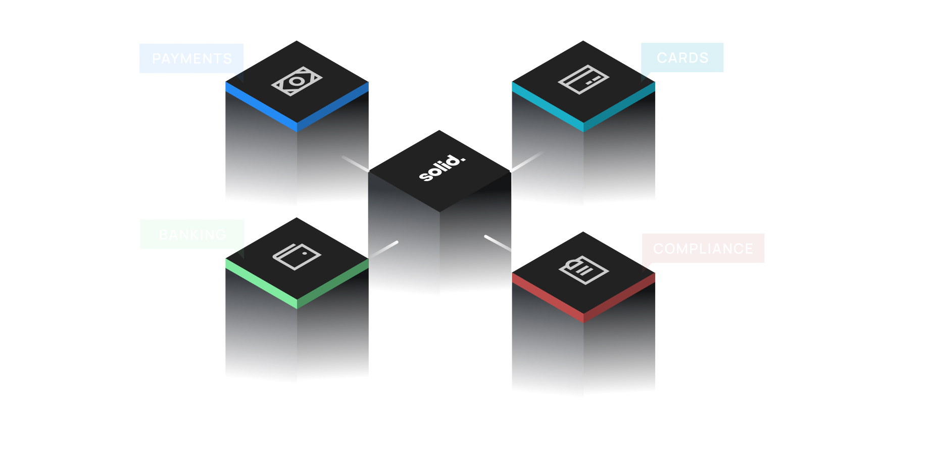 Solid – Modern FinTech Platform