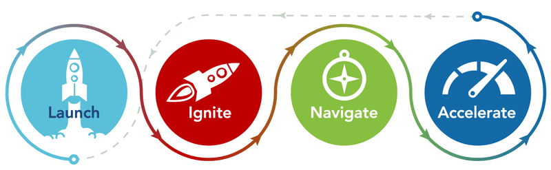 Apollo Method - Be The Go To, Theresa M. Lina